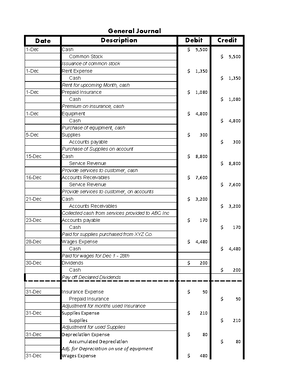 [Solved] First Effect Second Effect Impact on the Accounting Equation - Principles of Financial ...