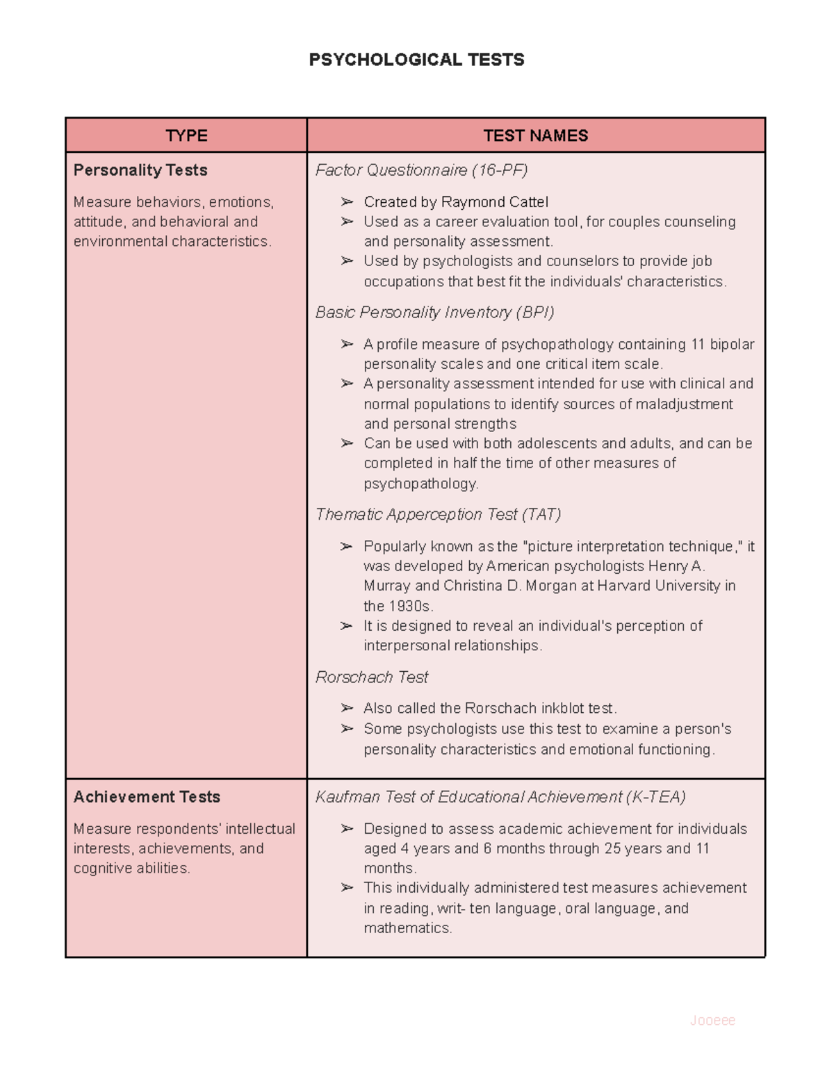 Psychological Tests - TYPE TEST NAMES Personality Tests Measure ...