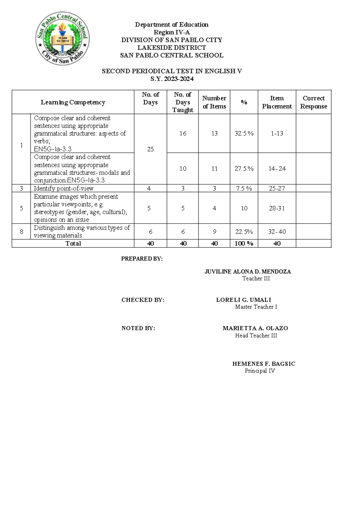 Public School Teacher - Department of Education Region IV-A DIVISION OF ...