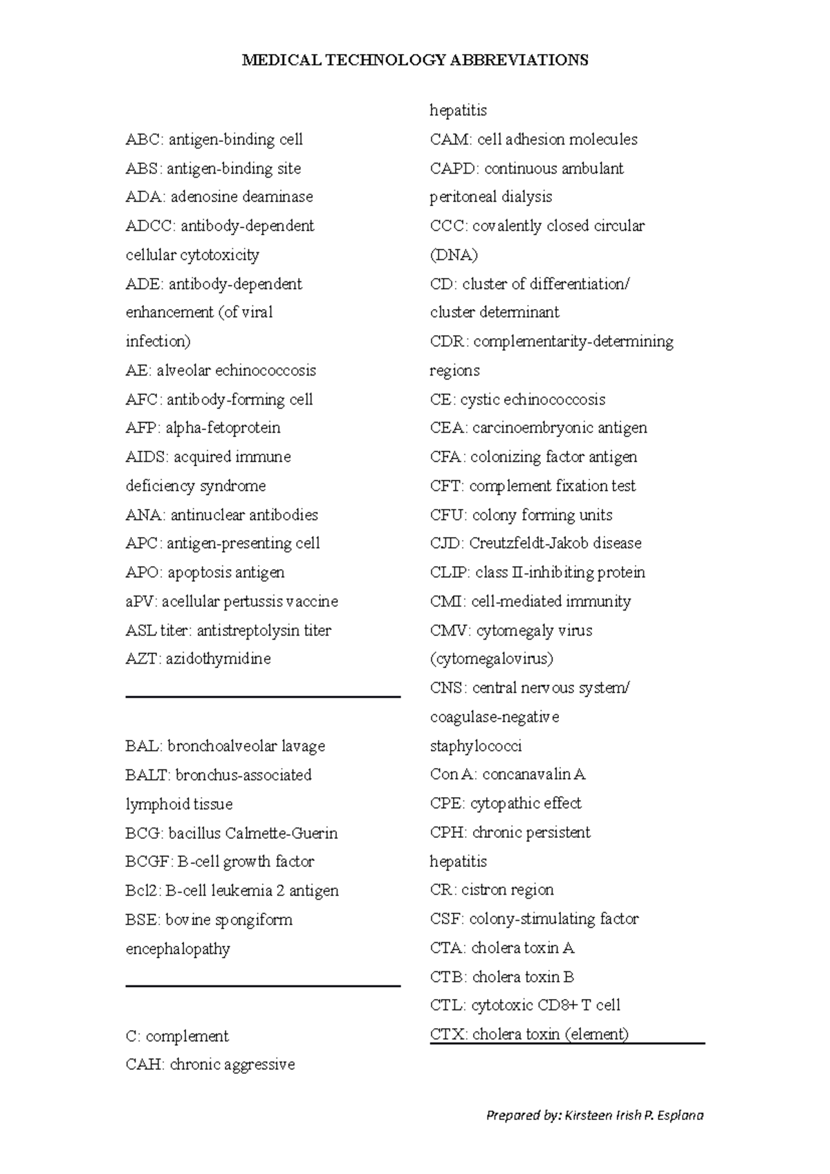 Medical Technology Abbreviations and Acronyms - Study Guide 2023 - Studocu