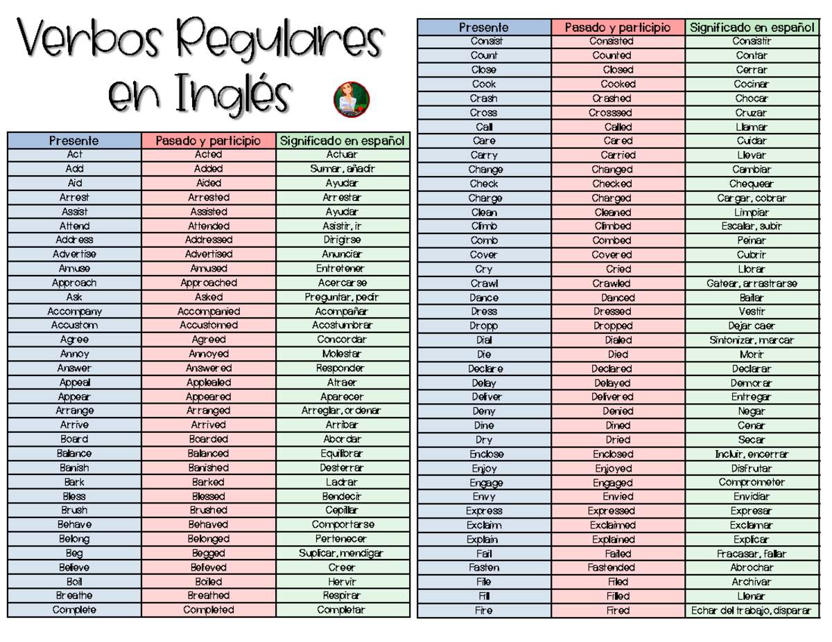 Lista De Verbos En Ingles Regulares E Irregulares Pdf