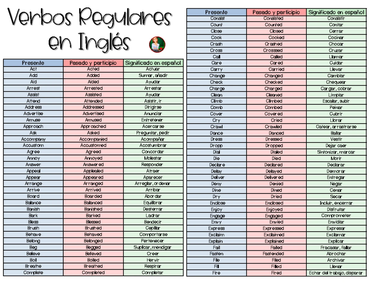 Ingles Verbos Regulares E Irregulares Verbos Regulares E Irregulares