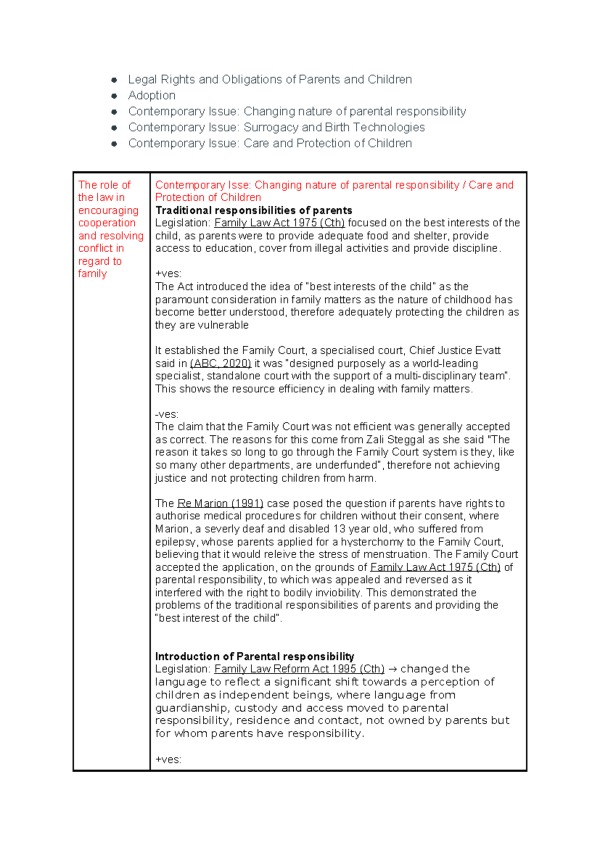 Legal Rights and Responsibilities of Parents & Children (LAWS101) - Studocu
