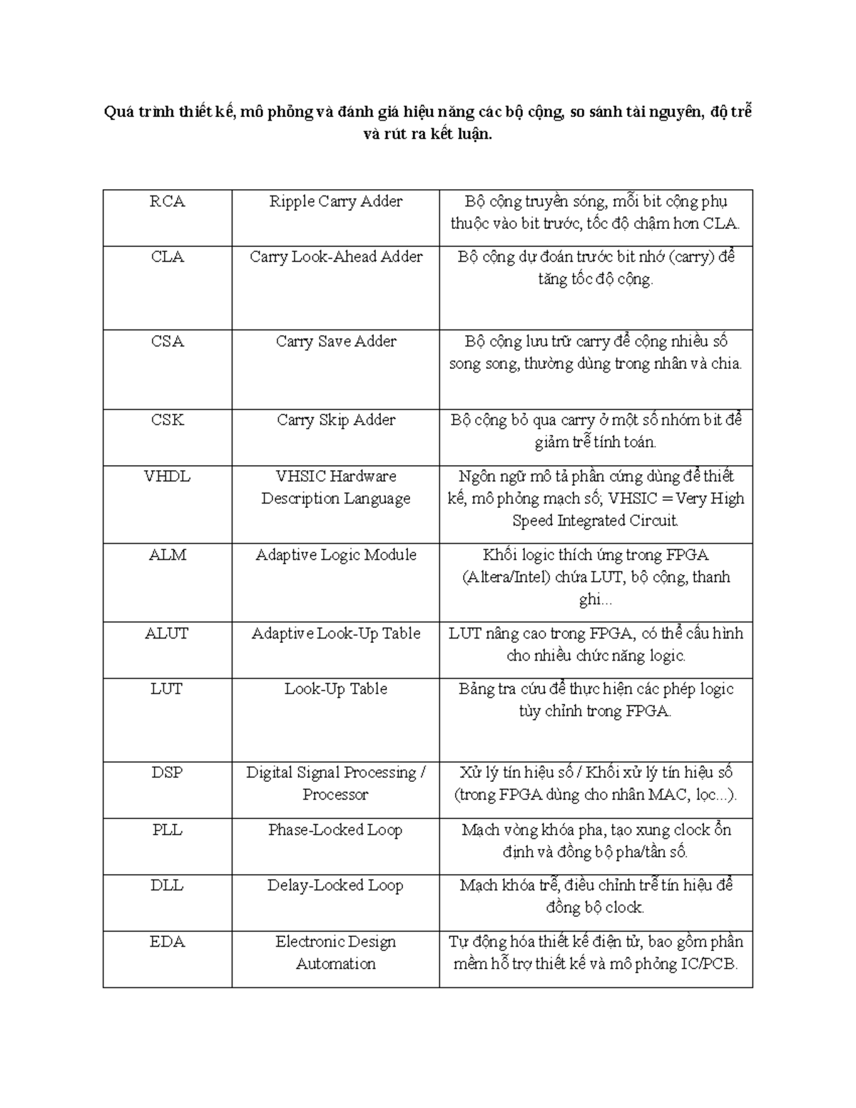 Thiết kế và Đánh giá Hiệu Năng Bộ Cộng: RCA, CLA, CSA, CSK, VHDL - Studocu