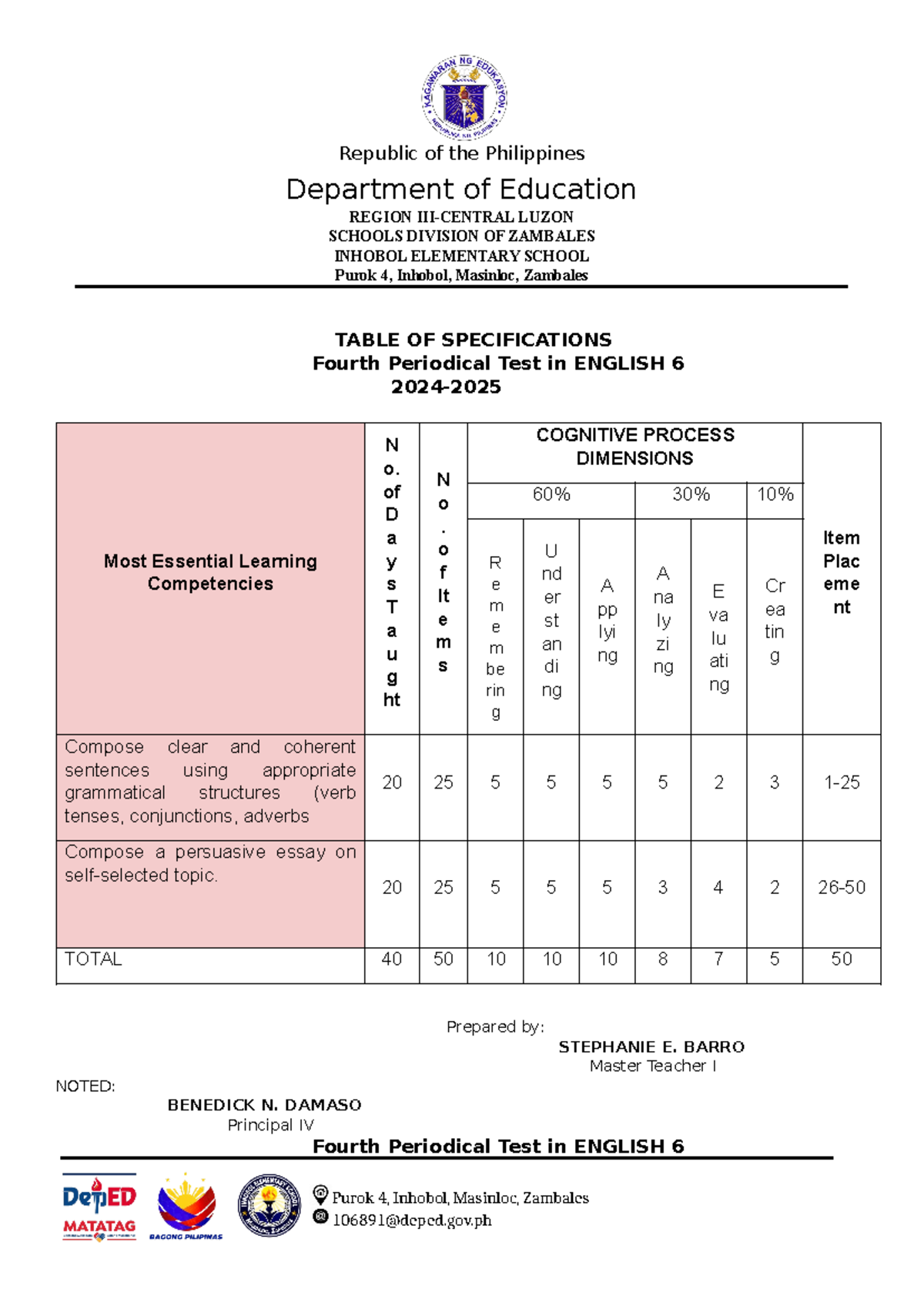TOS-4th-English 6 - Table of Specifications for Fourth Periodical Test ...