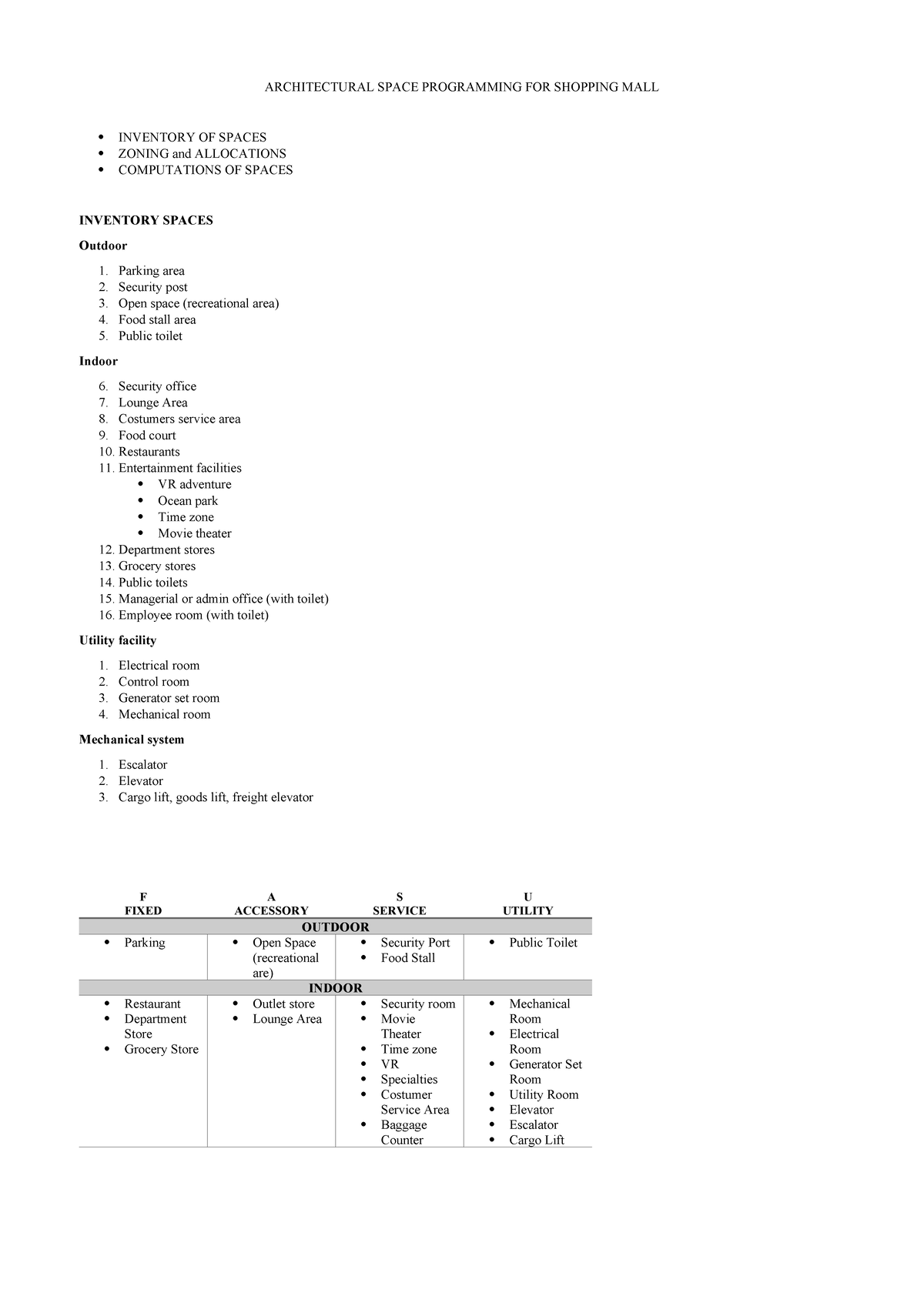 ARCHITECTURAL SPACE PROGRAMMING IN SHOPPING MALL DESIGN - Studocu