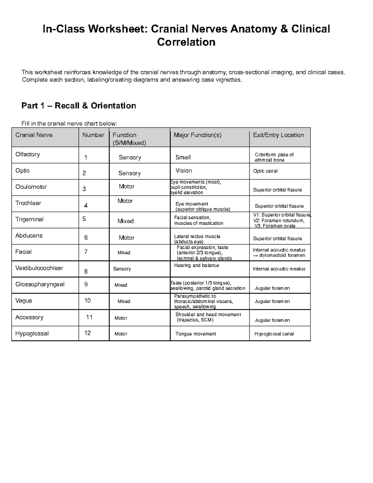 Cranial Nerves Anatomy Worksheet: Clinical Correlation & Cases - Studocu