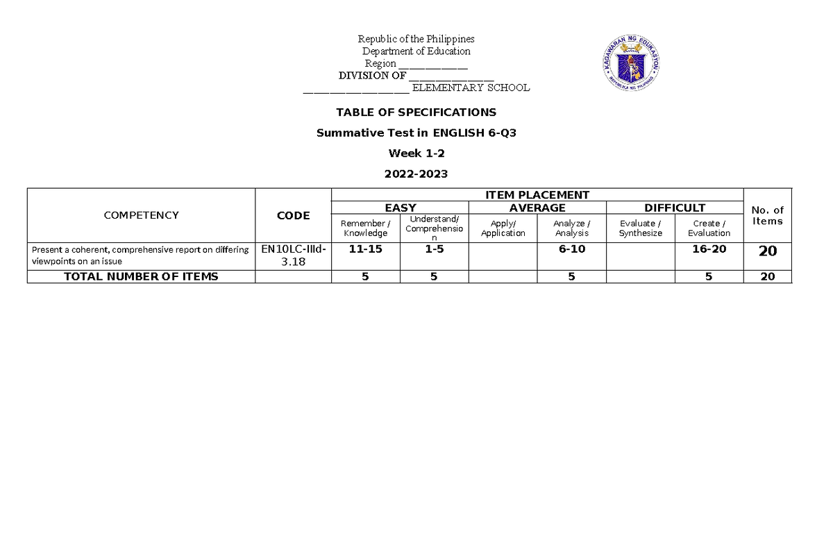 ST1 6 English Q3 Summative Test Table of Specifications - Studocu