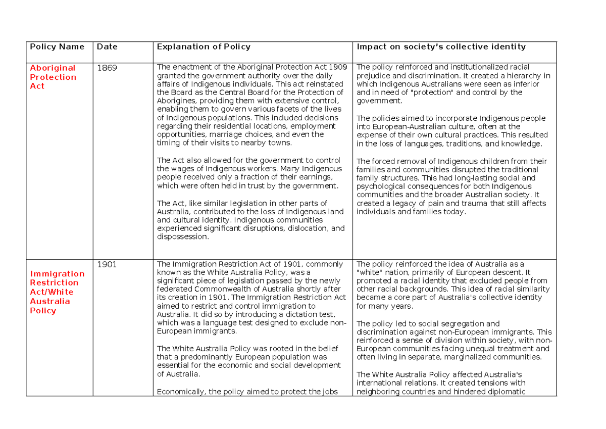 2023 Formative Task Government Policy worksheet - Policy Name Date ...