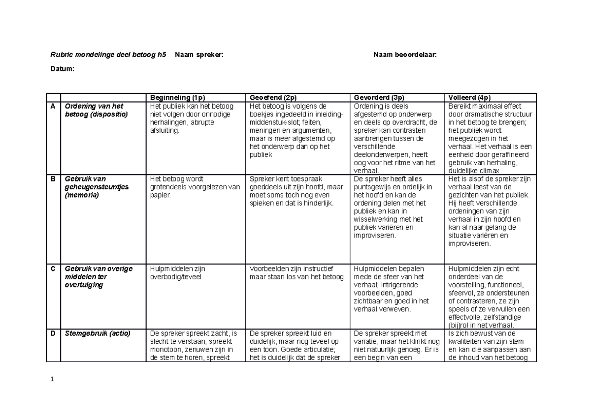Rubrics voor Mondelinge Betoog H5: Beoordeling en Criteria - Studeersnel