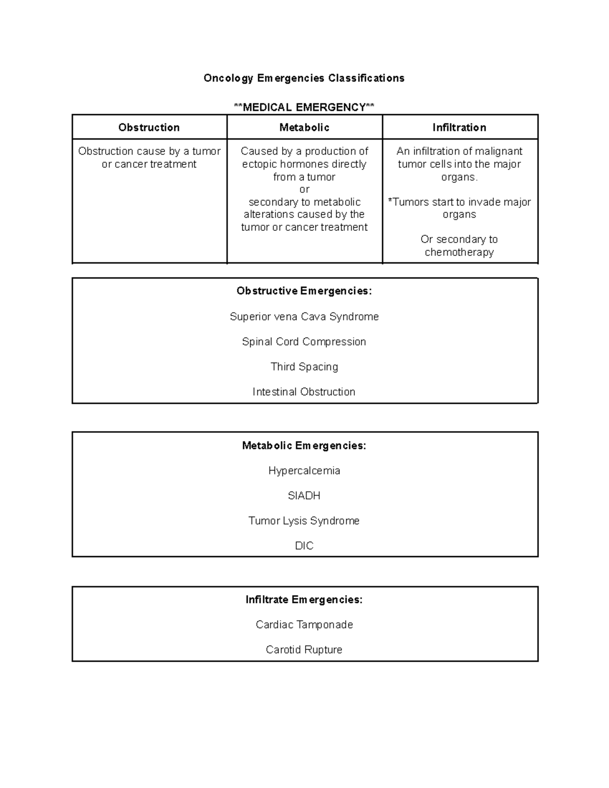 MS3 Exam 3 Notes - Oncology Emergencies Classifications MEDICAL ...