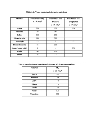 Apendice C - Tablas de apoyo - CANTIDADES TERMODINÁMICAS PARA ...