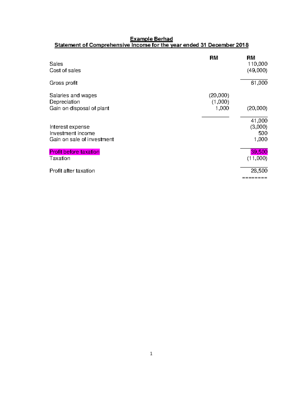 SS Tutorial: Comprehensive Income & Financial Position of Example ...