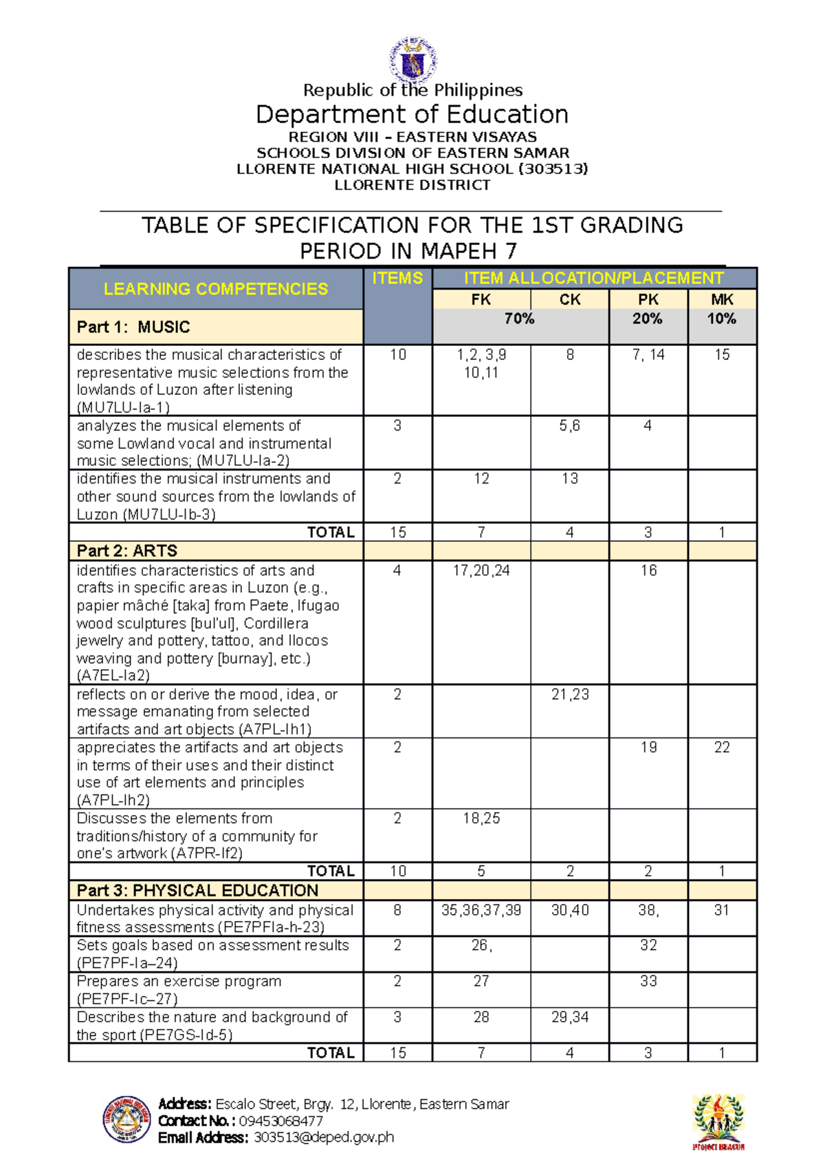 G7-1st Periodical TEST- Mapeh 7 (TOS) complete - Republic of the ...