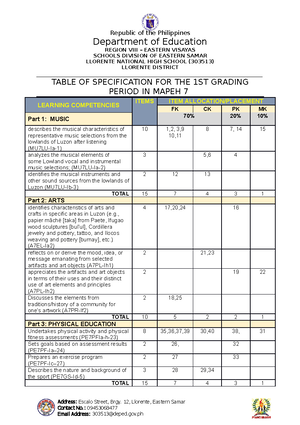 Hazards and Risks DLP Grade 8 TLE - Learning Area: TLE - DRESSMAKING ...