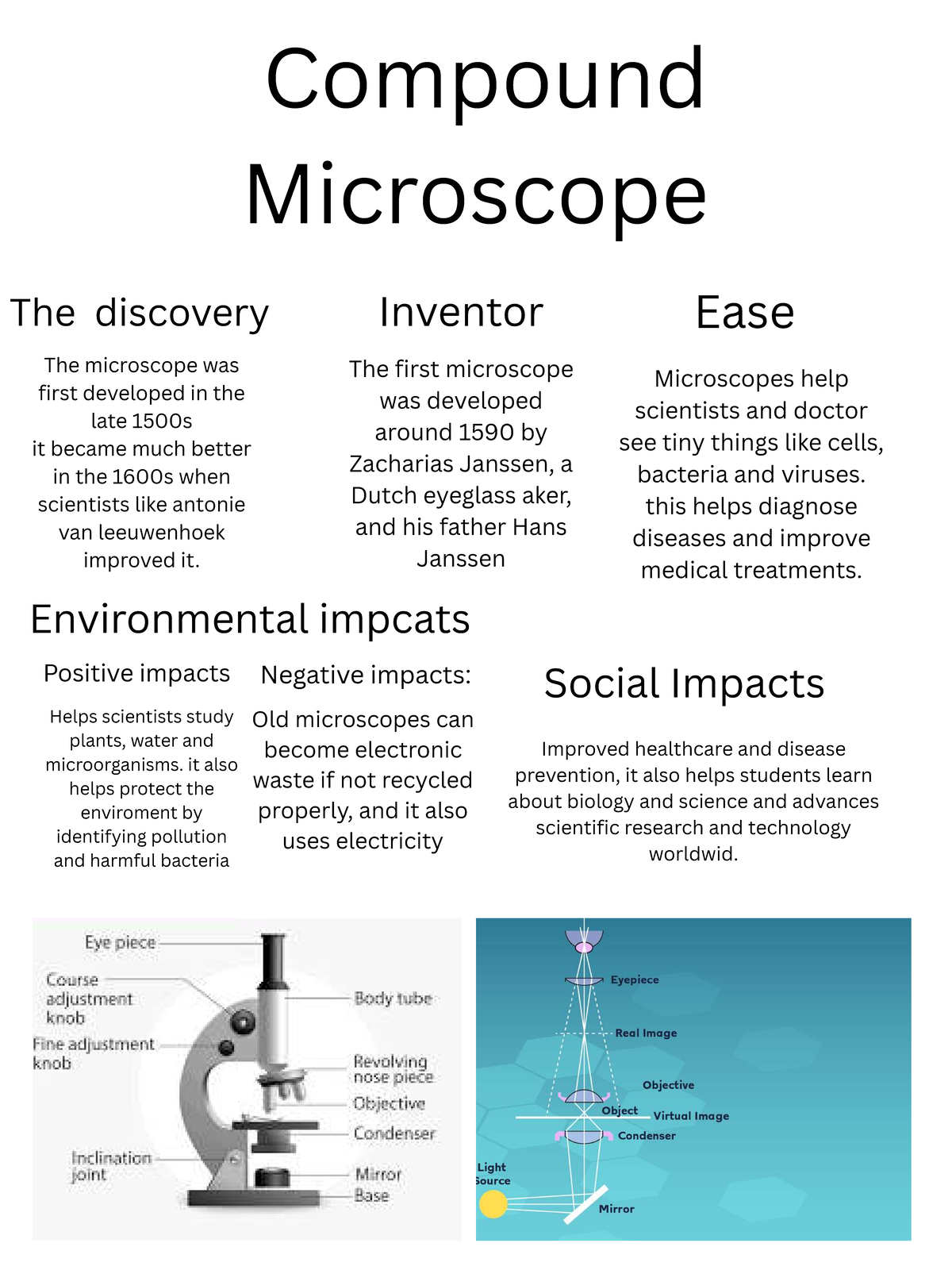 History and Impact of the Compound Microscope: A Study on Its ...