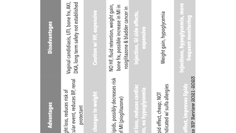 DM Meds: Advantages & Disadvantages of Diabetes Therapies - Studocu