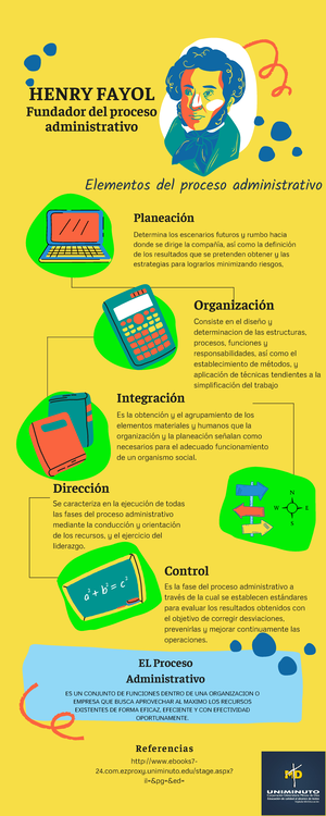 Elementos DEL Proceso Administrativo - Define los objetivos y se tienen ...