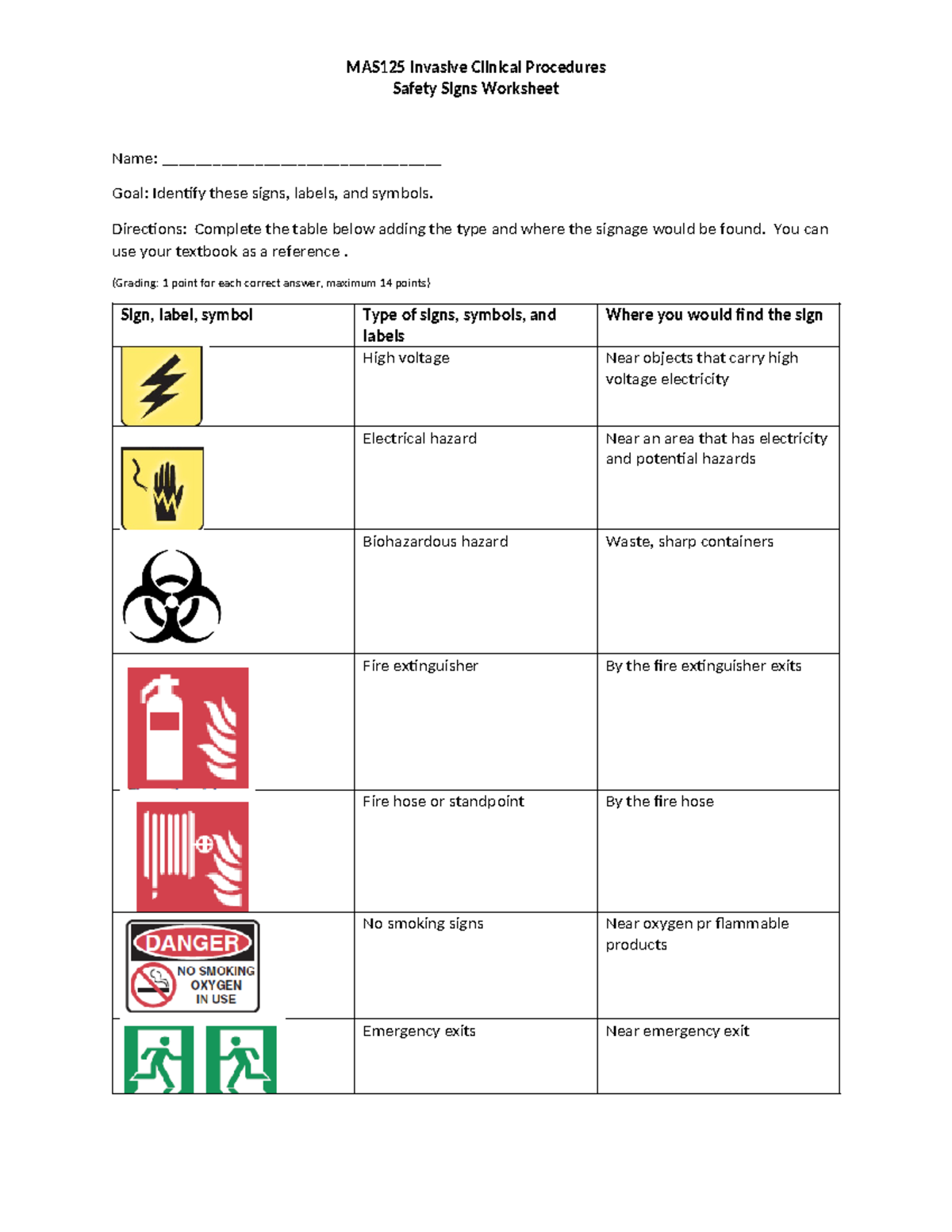 MAS125 Week 6 Safety Signs Identification Worksheet - Studocu