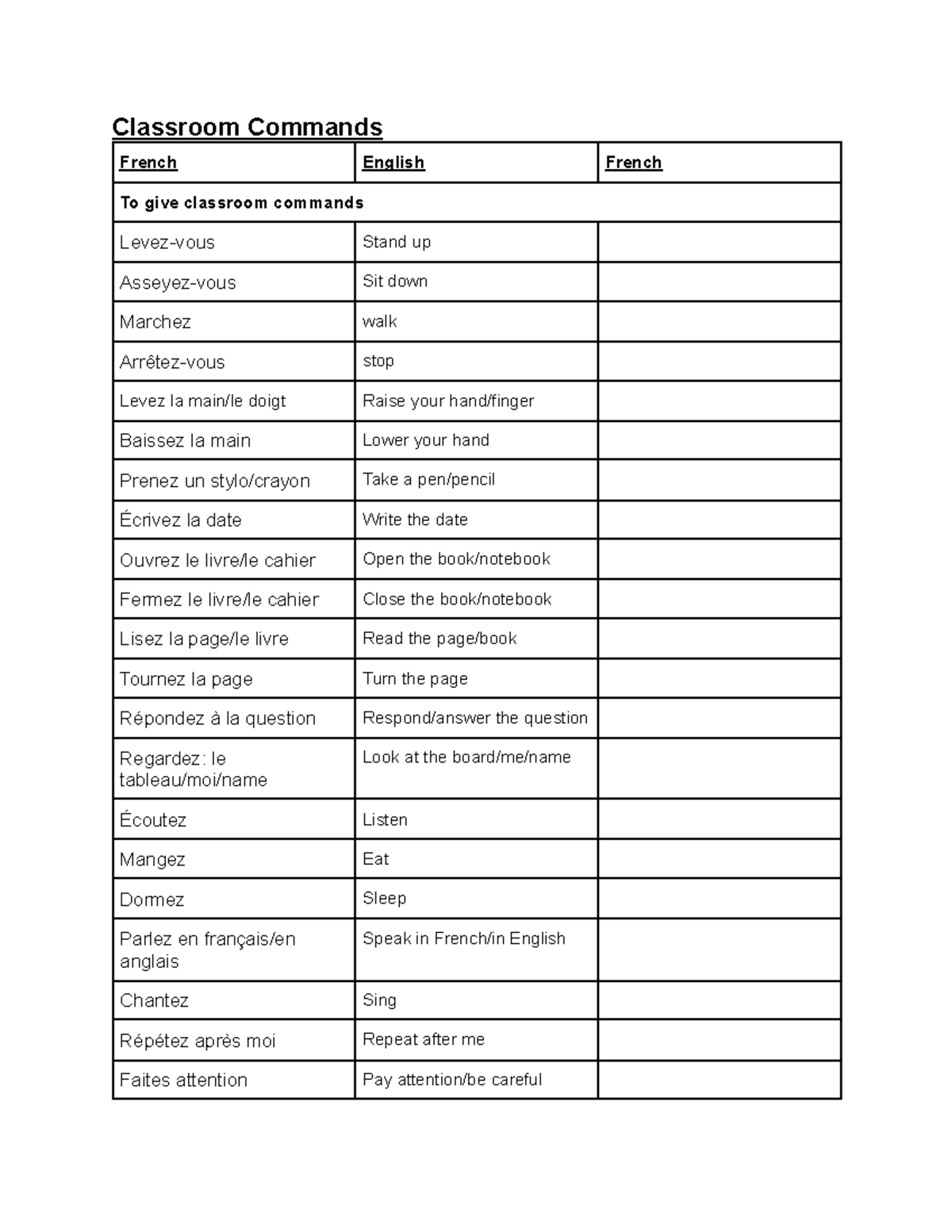 Classroom Commands in French & English for Teachers - Studocu