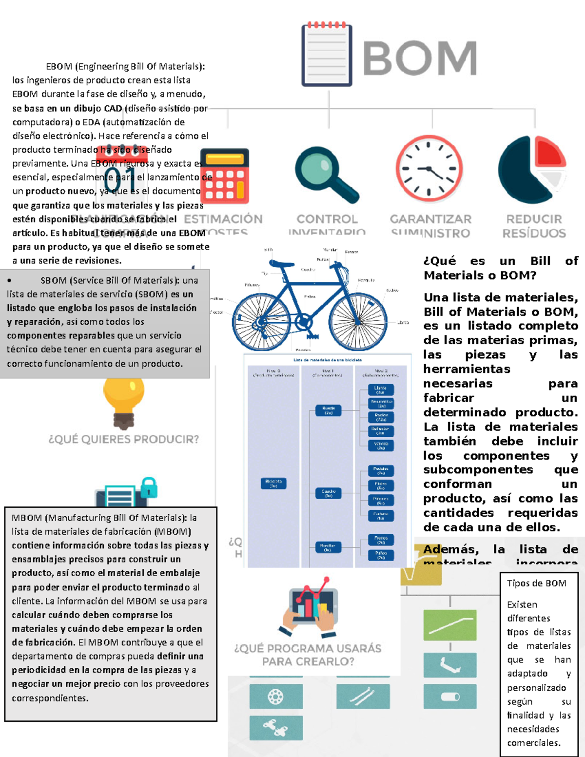 Tipos de Listas de Materiales: MBOM, SBOM y EBOM Explicados - Studocu