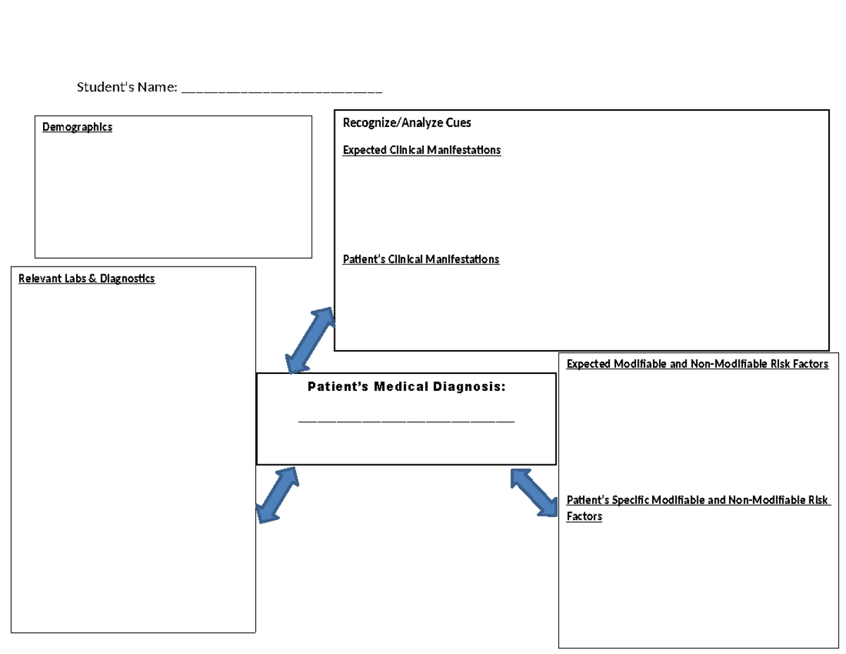 Clinical Judgment Worksheet (Concept Map) 2025 - Student’s Name