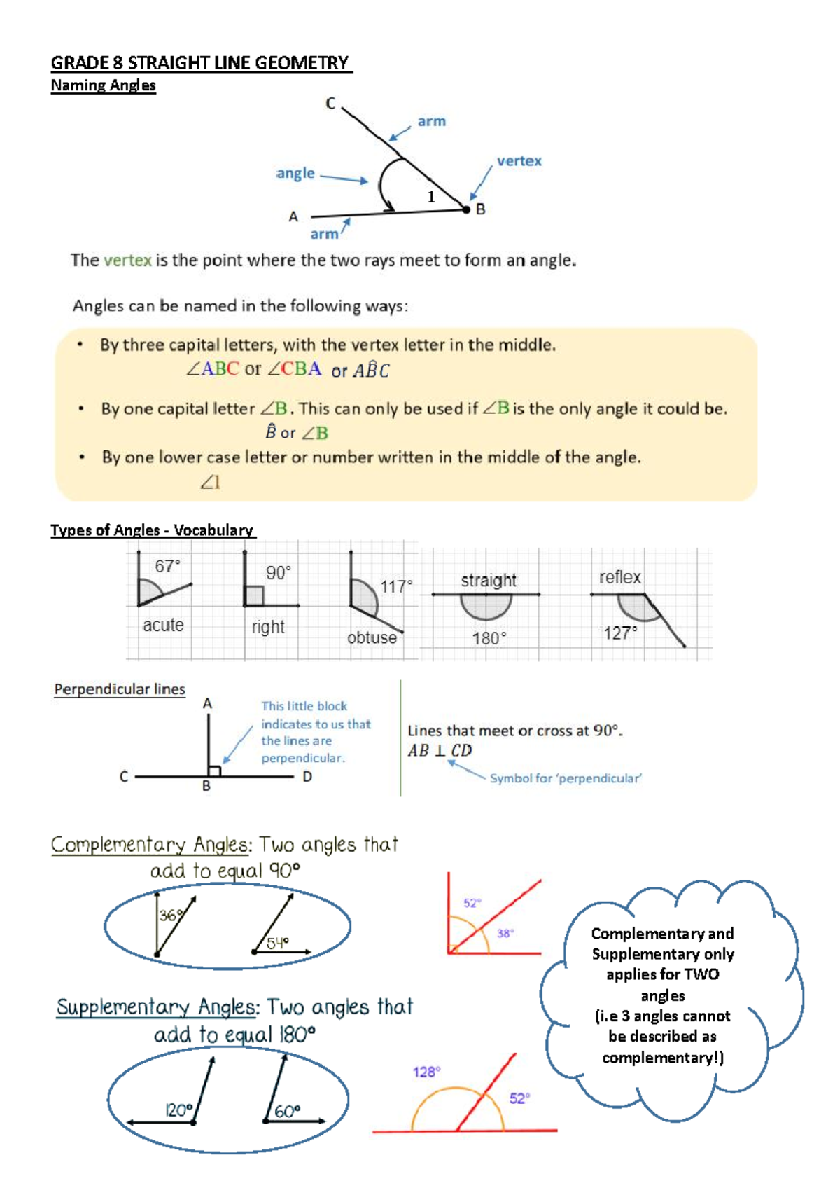 Gr 8 Straight Line Geometry: Teacher Summary Notes & Tips - Studocu