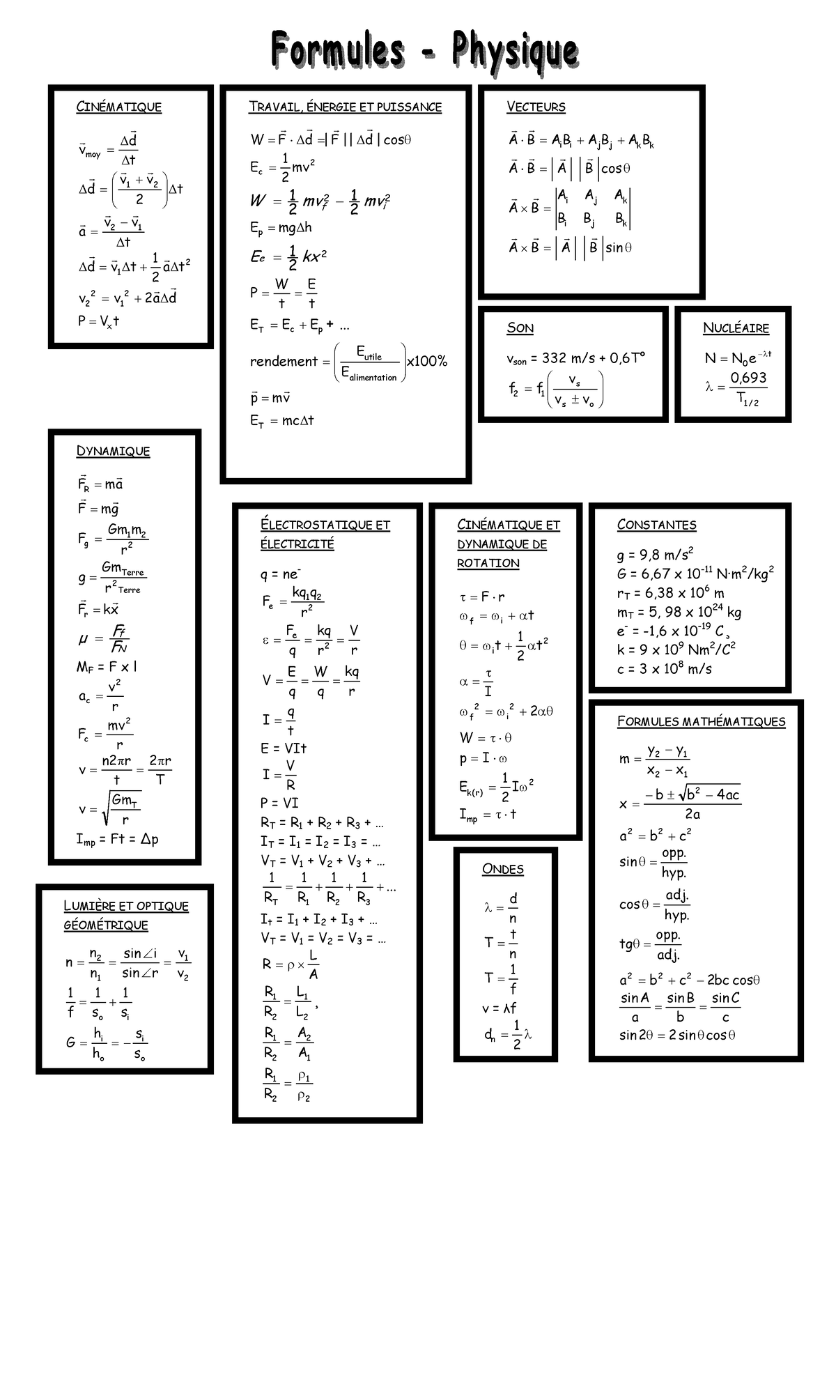 Formules - Physique avancée (Cours 101): Concepts Clés et Équations ...