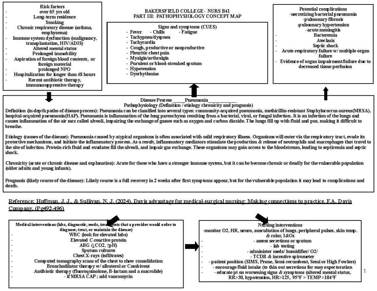 B41 Nursing Pneumonia Concept Map: Risk Factors & Interventions - Studocu