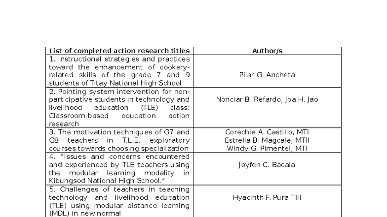 List of Action Research Titles in TLE: Enhancing Student Participation ...