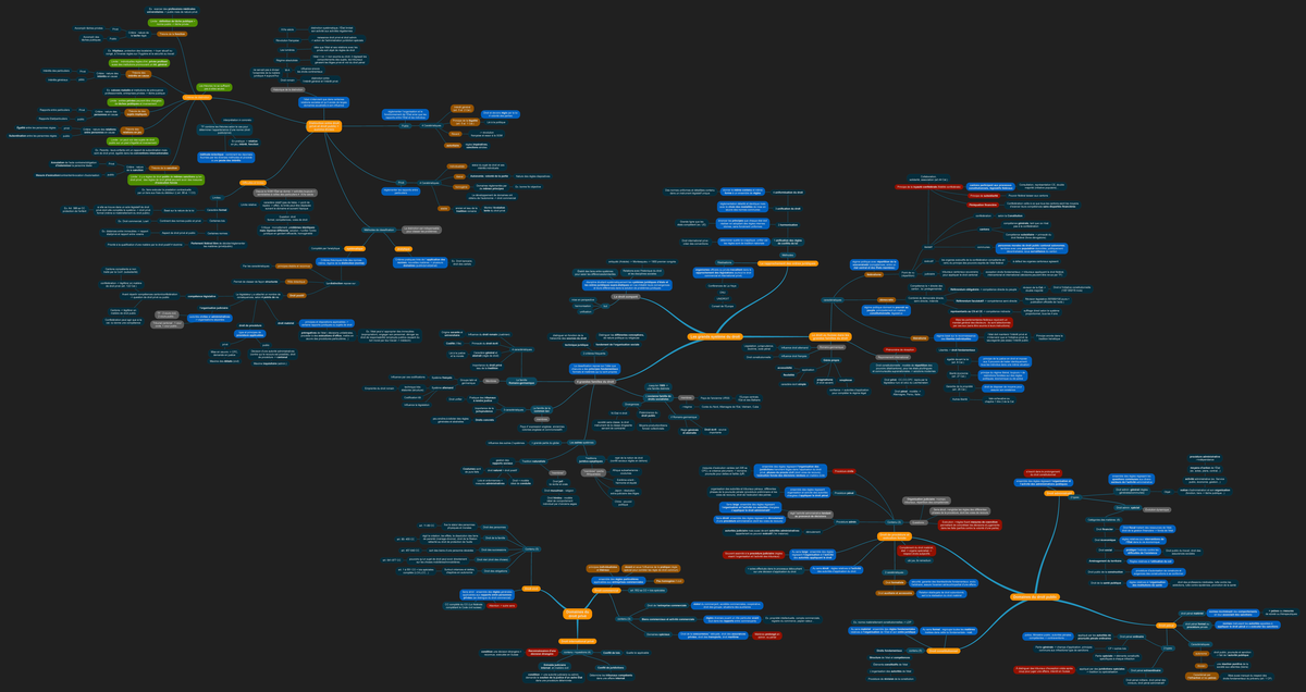 Intro.Droit ch.3 mindmap - intro ch. Distinction entre droit privé et ...