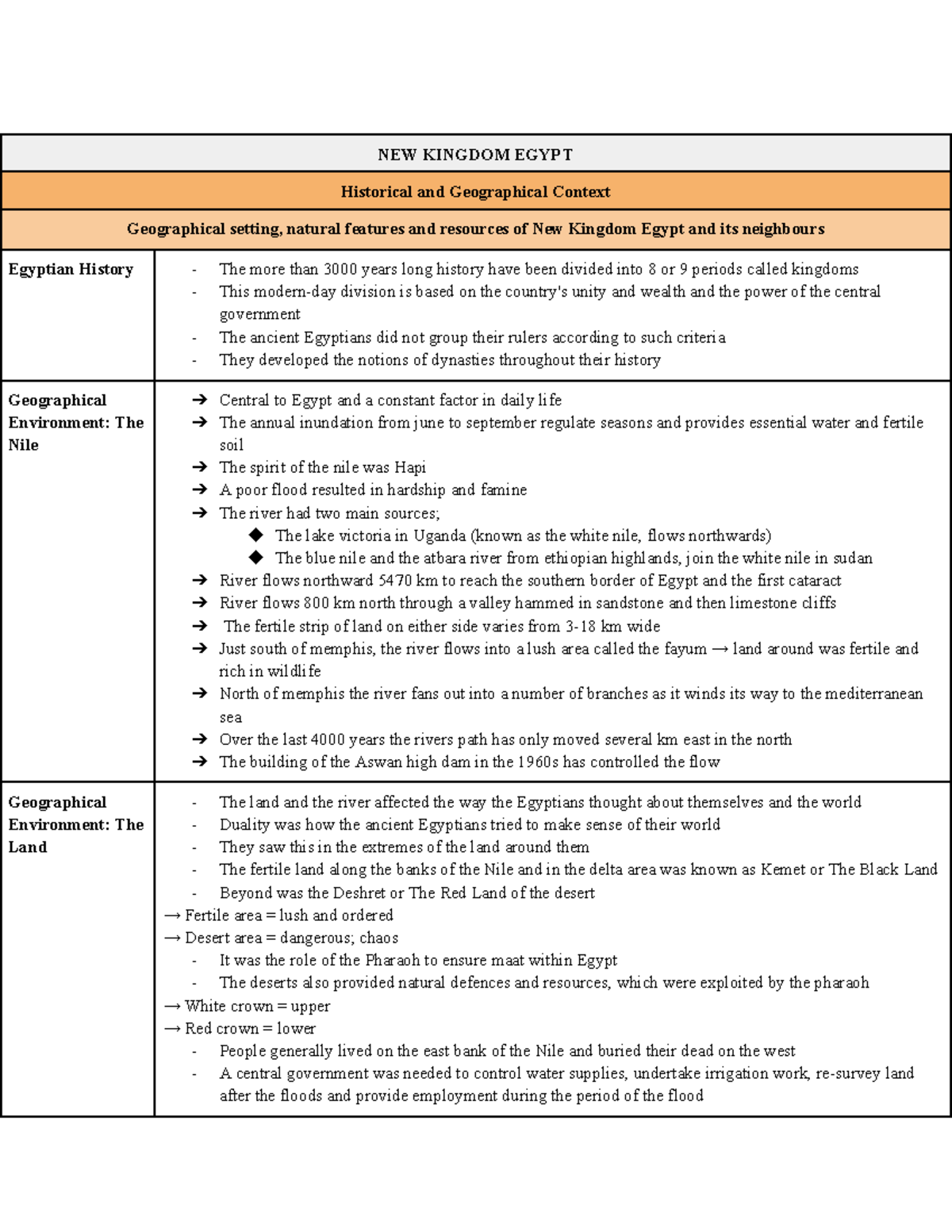 New Kingdom Egypt (HIST 101): Historical & Geographical Insights - Studocu