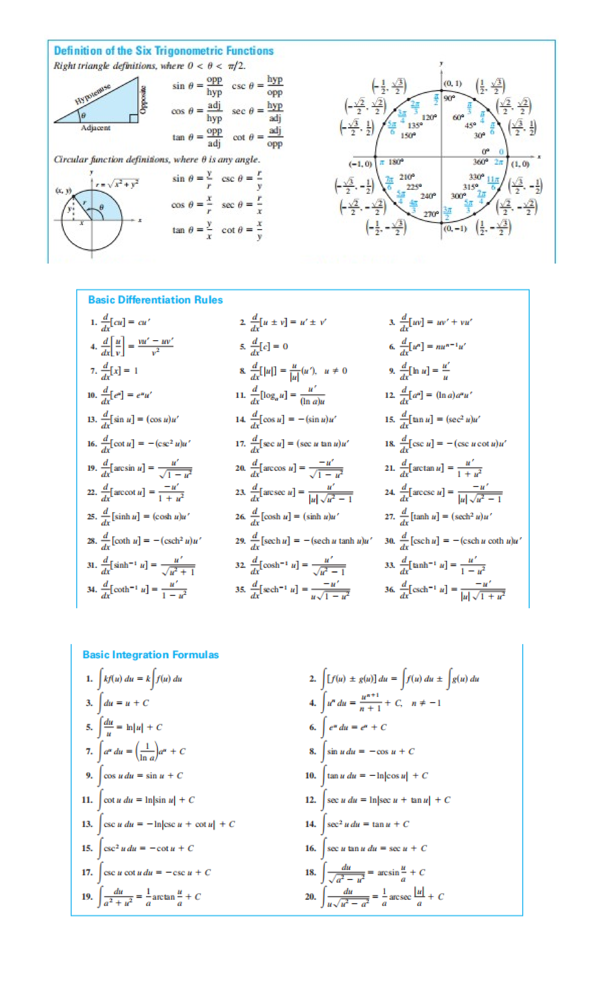 Integral Calculus - BS Civil Engineering - Definition of the Six ...