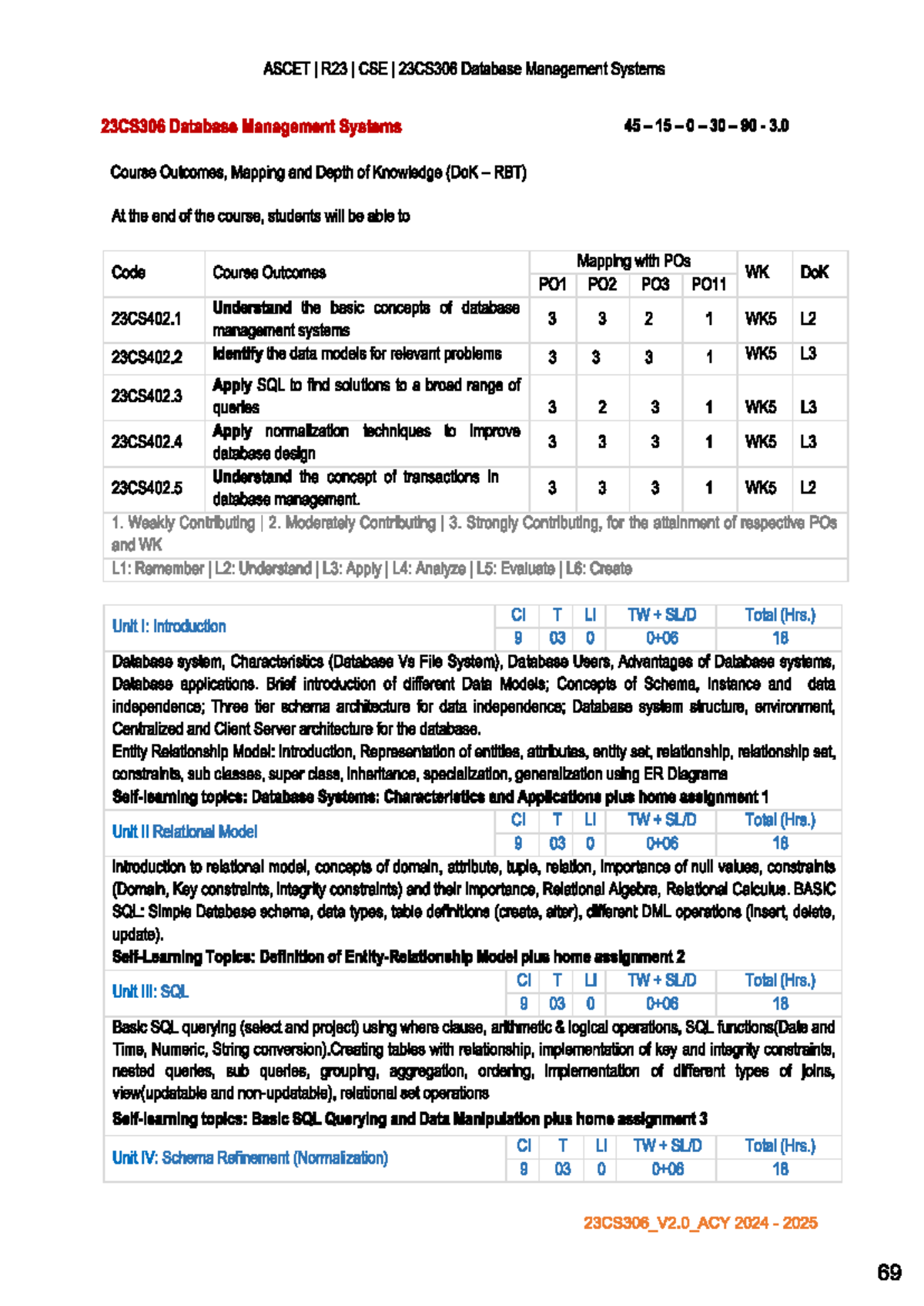 ASCET I R23 I CSE I 23CS306 Database Management Systems Syllabus - Studocu