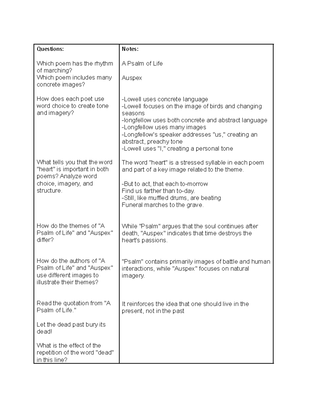 Fire Side Poets - Analysis & Notes on "A Psalm of Life" & "Auspex ...