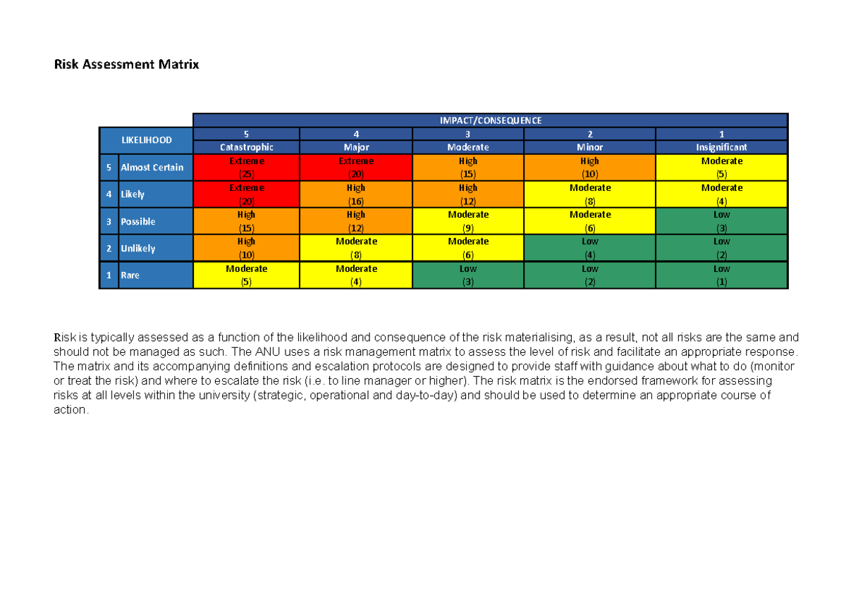 ANU Risk Assessment Matrix - Risk Assessment Matrix 5 4 3 2 1 Catastrophic Major Moderate Minor ...