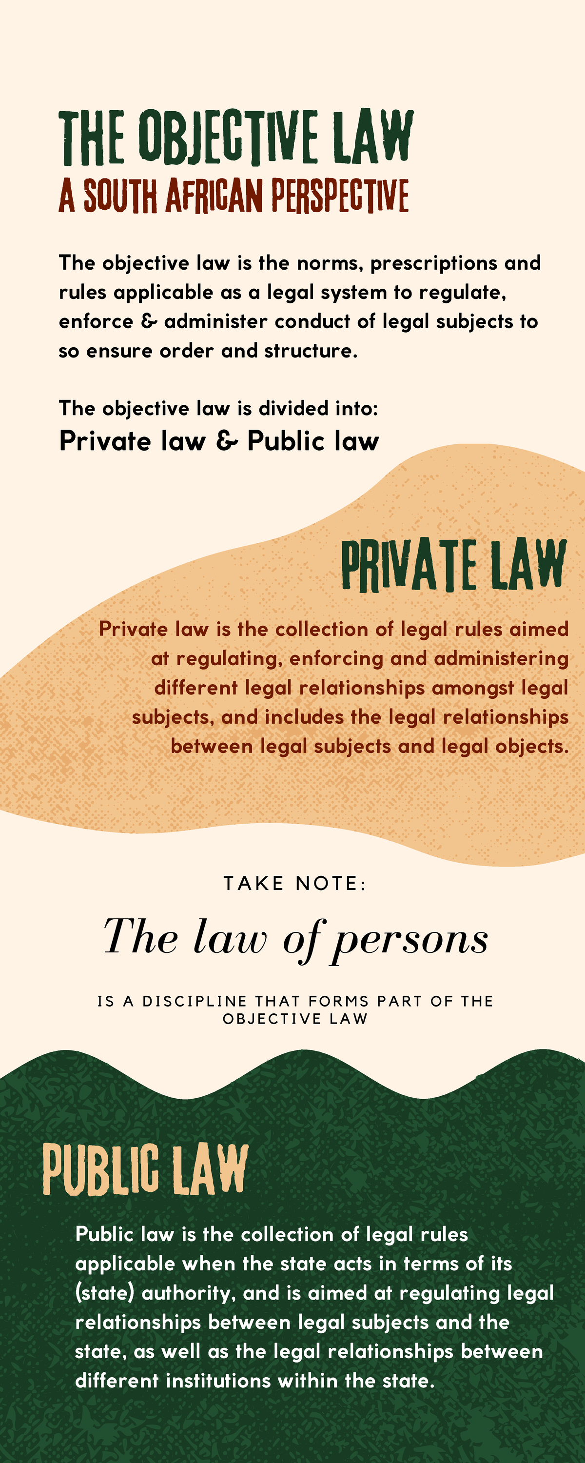 Introduction to the South African Law of Persons: Objective Law ...