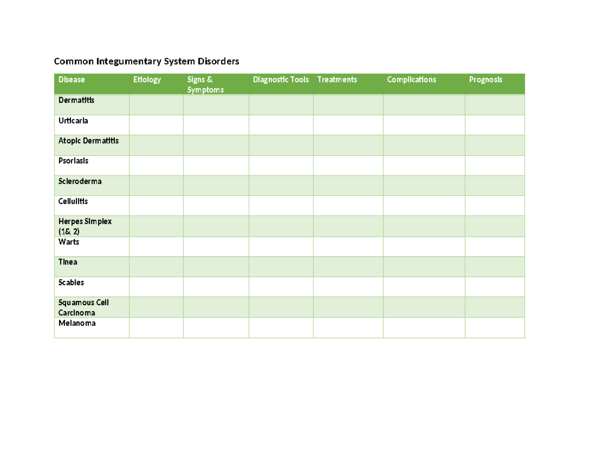 MEA2203 Module 2 Integumentary Musculoskeletal Disease Chart - FIN 1000 ...