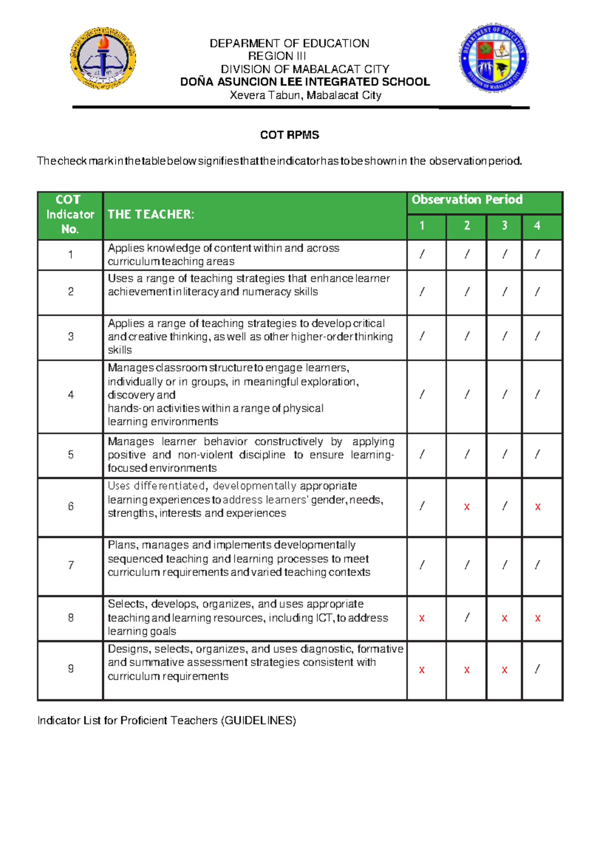 COT Indicators for Proficient Teachers: Observation Summary - Studocu