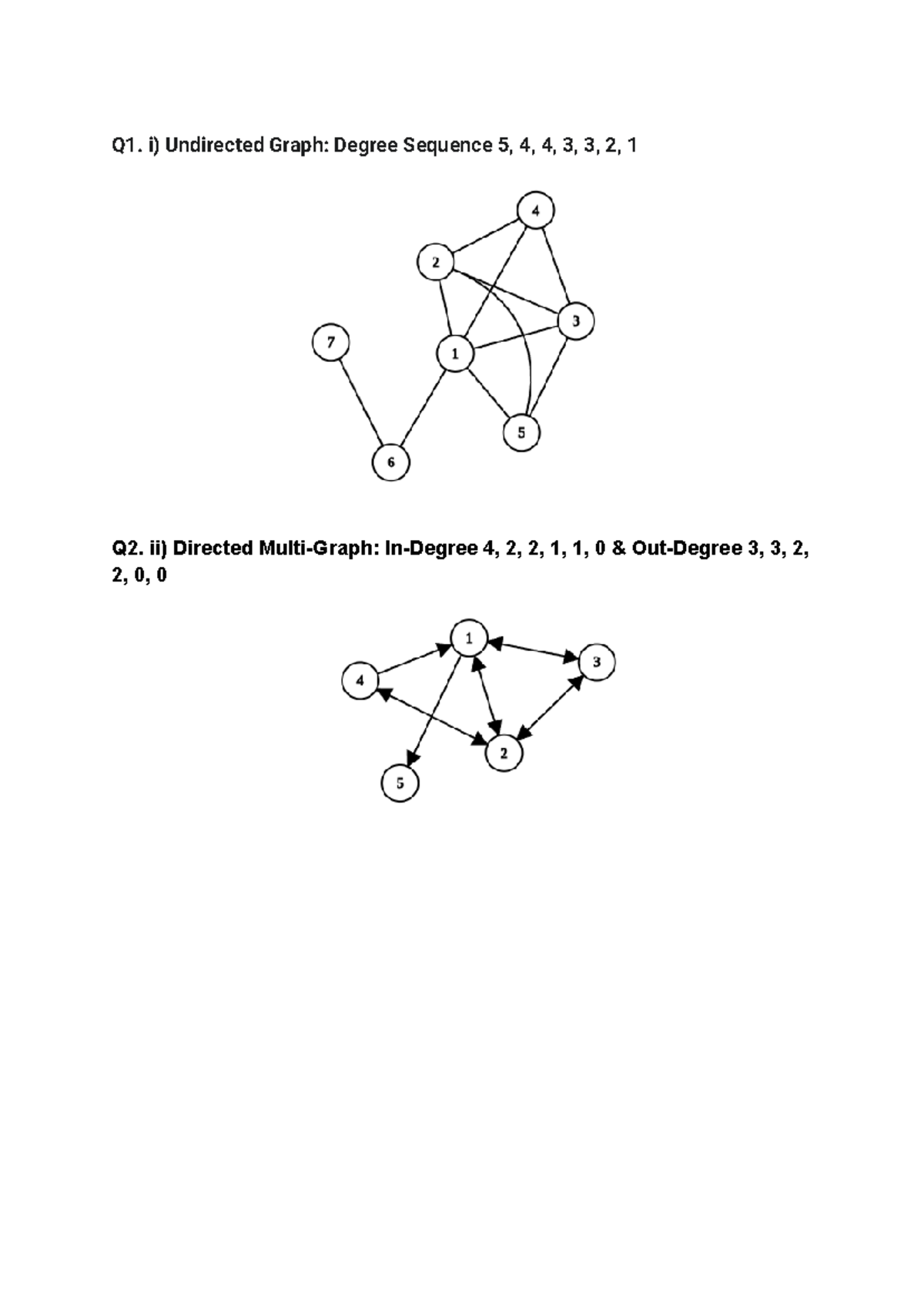 Q1 - Undirected & Directed Graph Analysis Notes - Studocu