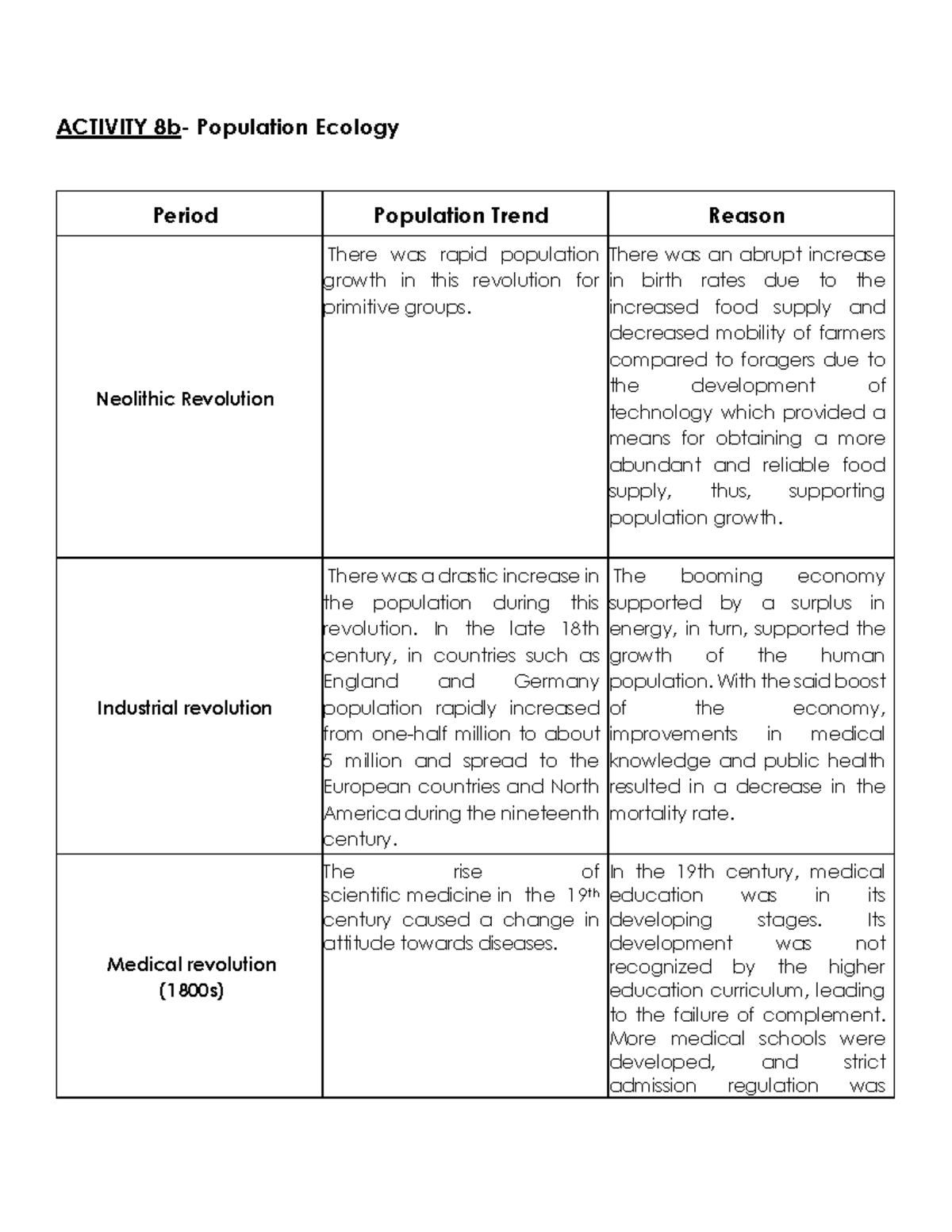 Activity 8b-1 - ANSWERS - ACTIVITY 8b- Population Ecology Period ...