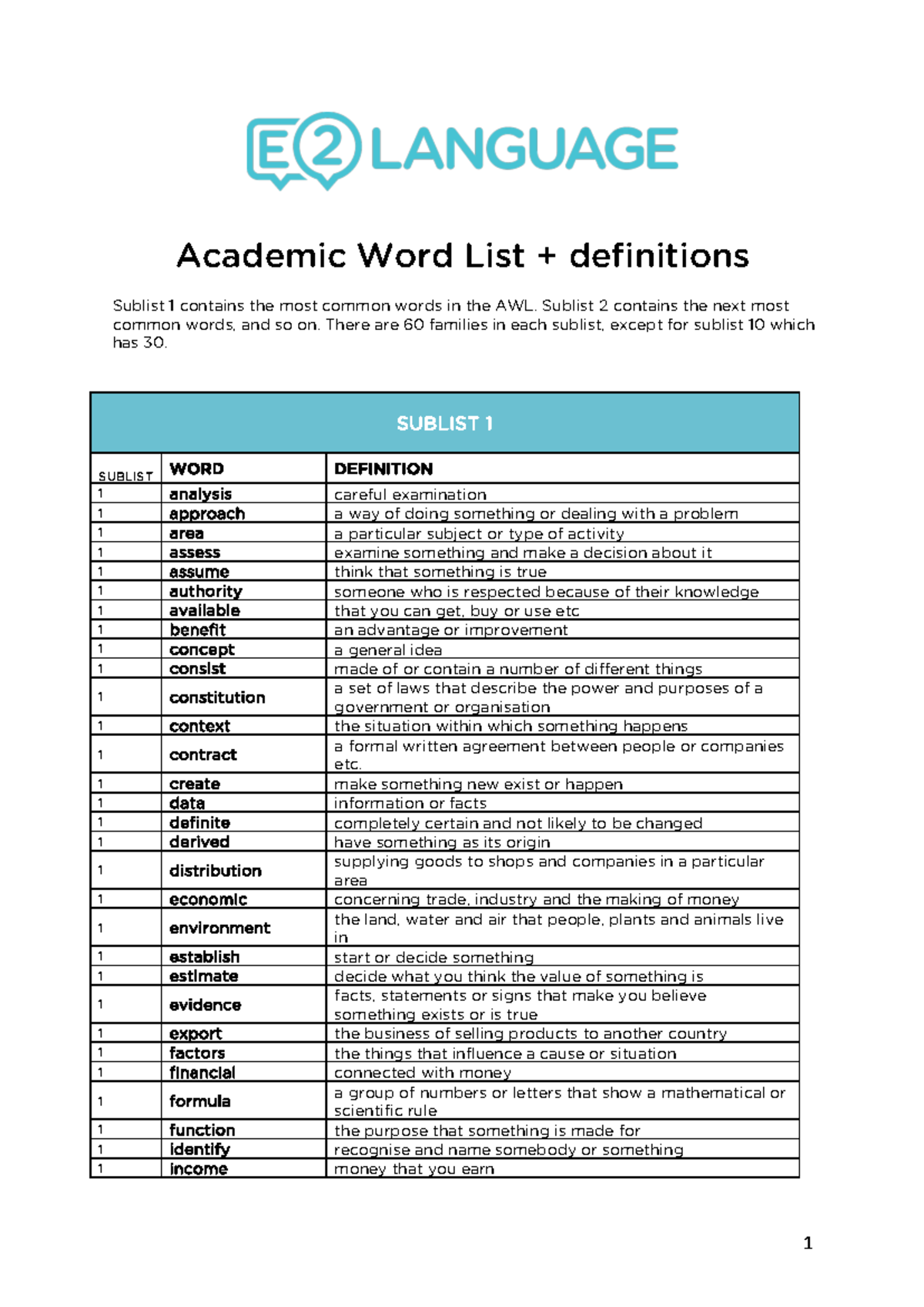 Academic Word List (AWL) - Definitions and Sublists - Studocu