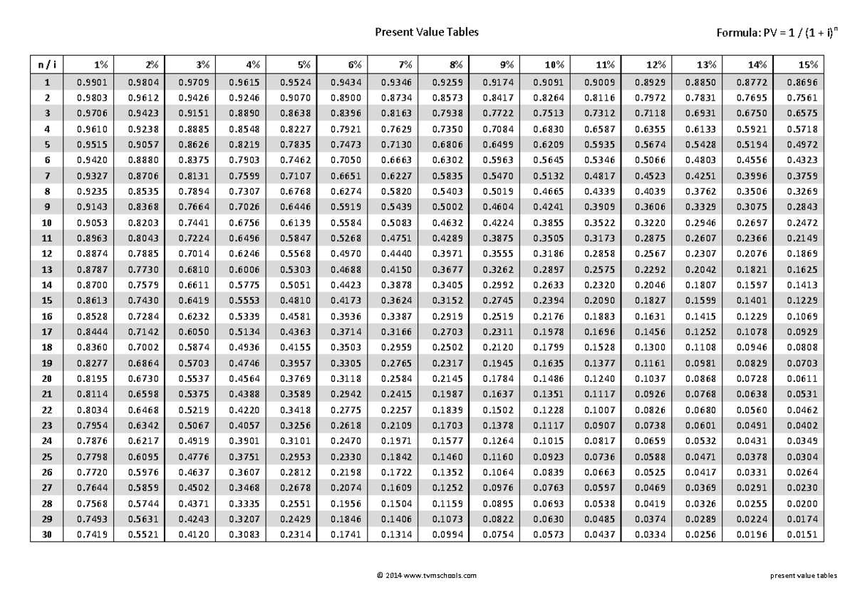 Present Value (PV) Table - Adv. Intermediate Acct. Kieso Test Bank ...