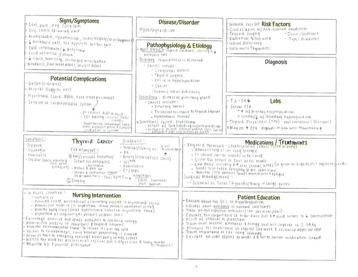 Rheumatoid Arthritis Concept Map - hand feet usually 42 M Signs ...