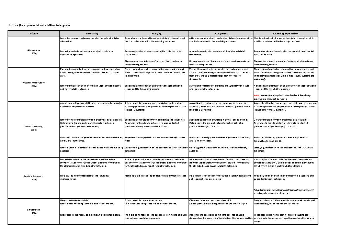 Final Presentation Rubrics (Course Code: TBD) for Liveability Assessment - Studocu