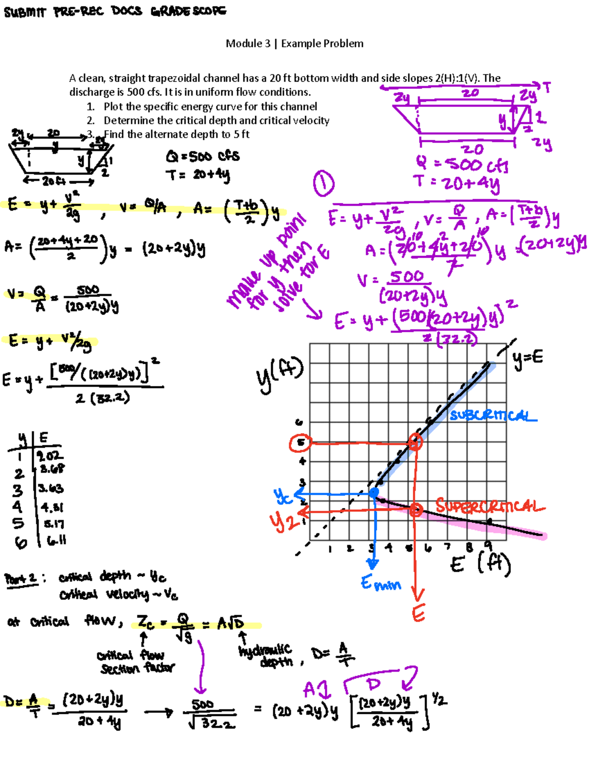 Module 3 | Trapezoidal Channel Flow Problem Analysis (CEN 404) - Studocu