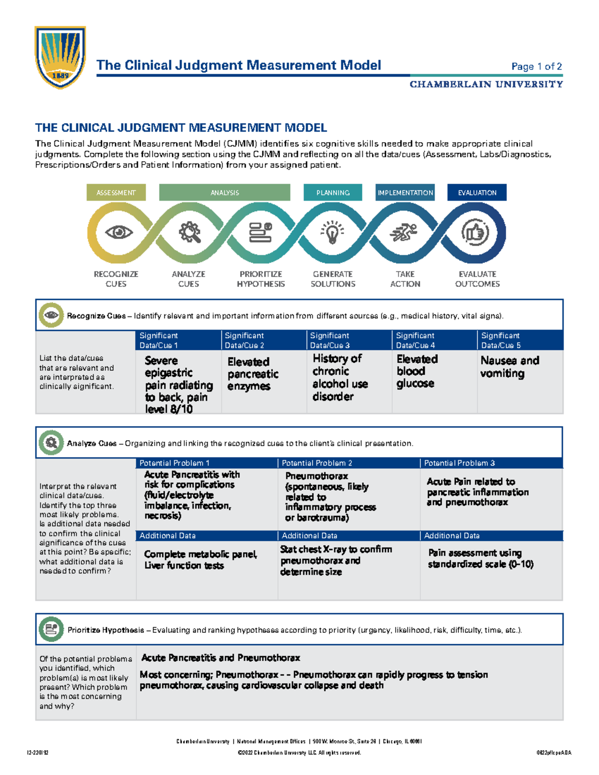 Clinical Judgment Measurement Model (CJMM) Analysis and Assessment ...