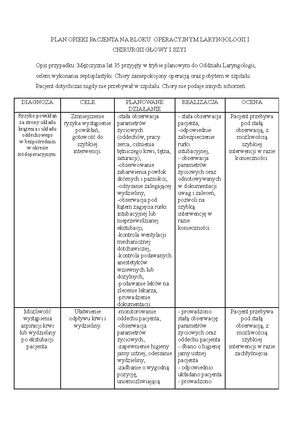 Plan opieki urologia - proces pielęgnowania - PLAN OPIEKI PACJENTA NA ...