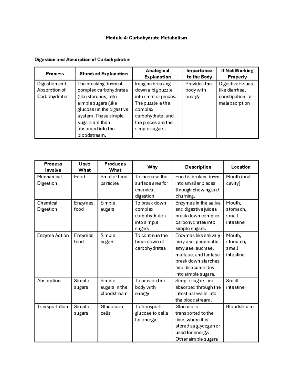 Carbohydrates metabolism - Module 4: Carbohydrate Metabolism Digestion ...