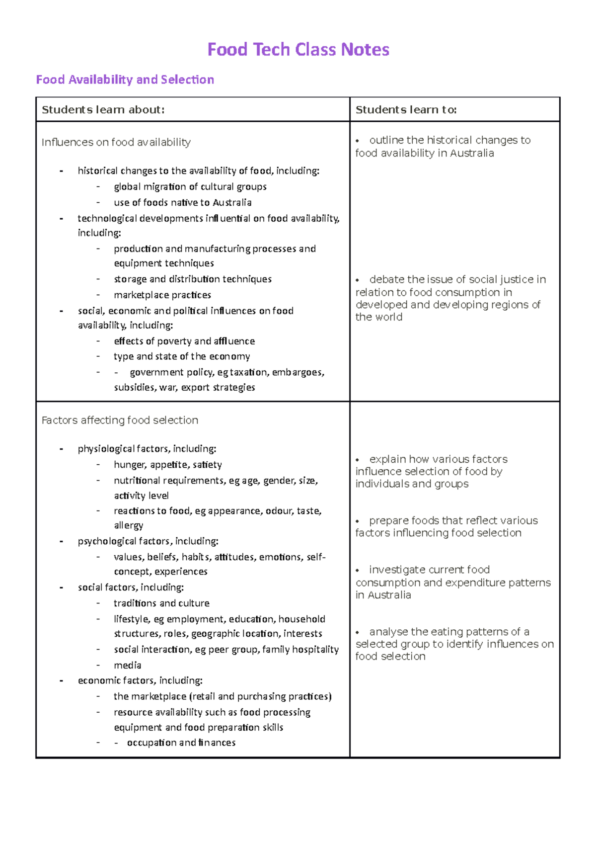 Food Tech Notes - Food Tech Class Notes Food Availability and Selection ...